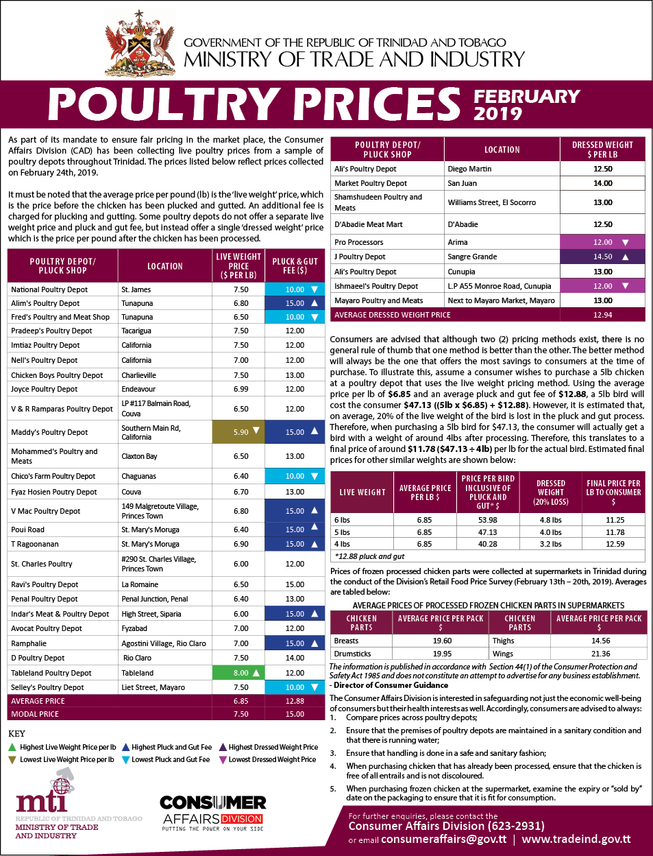 Poultry Prices (February 2019) - Ministry of Trade and IndustryMinistry ...