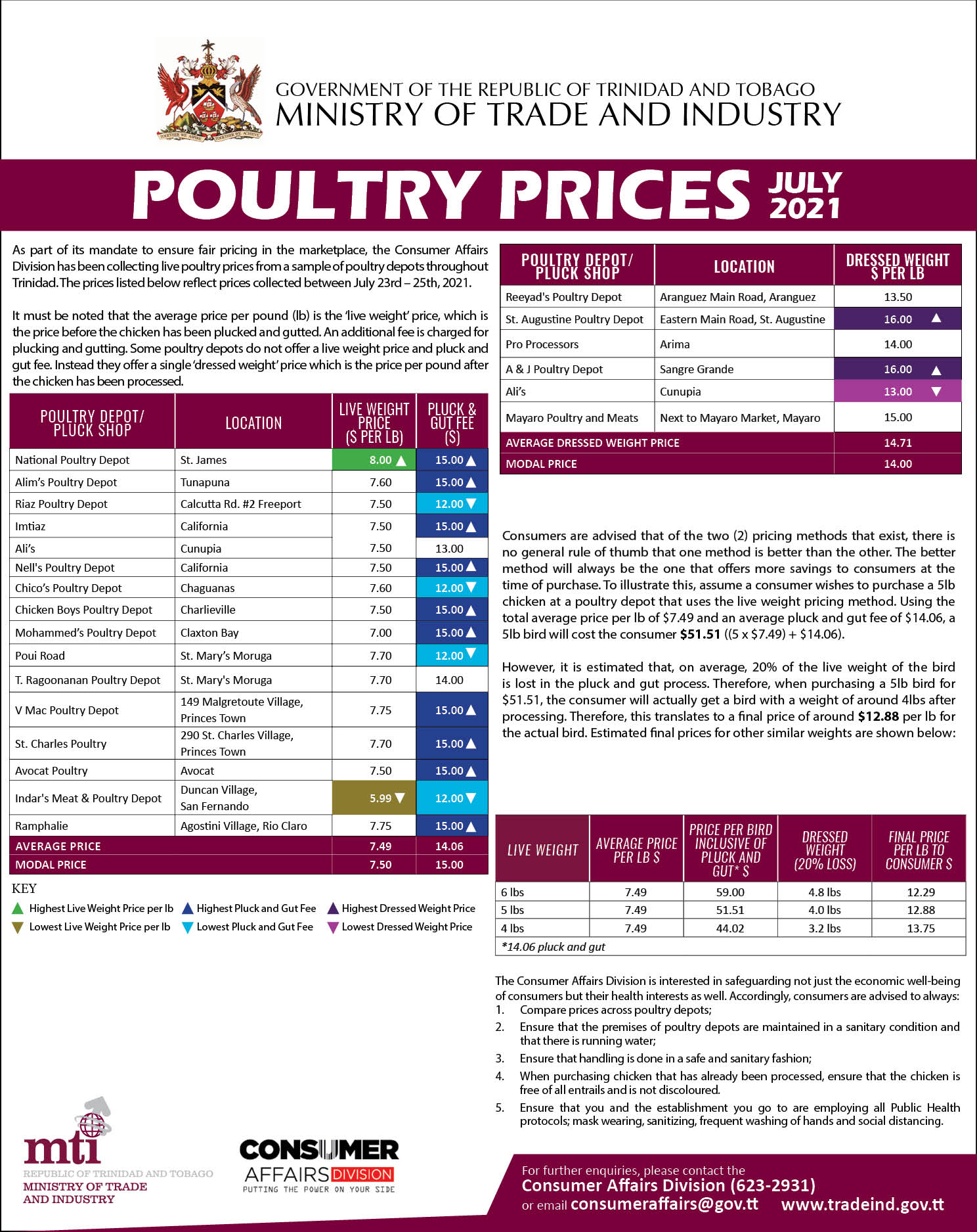 Poultry Prices (July 2021) - Ministry of Trade and IndustryMinistry of ...