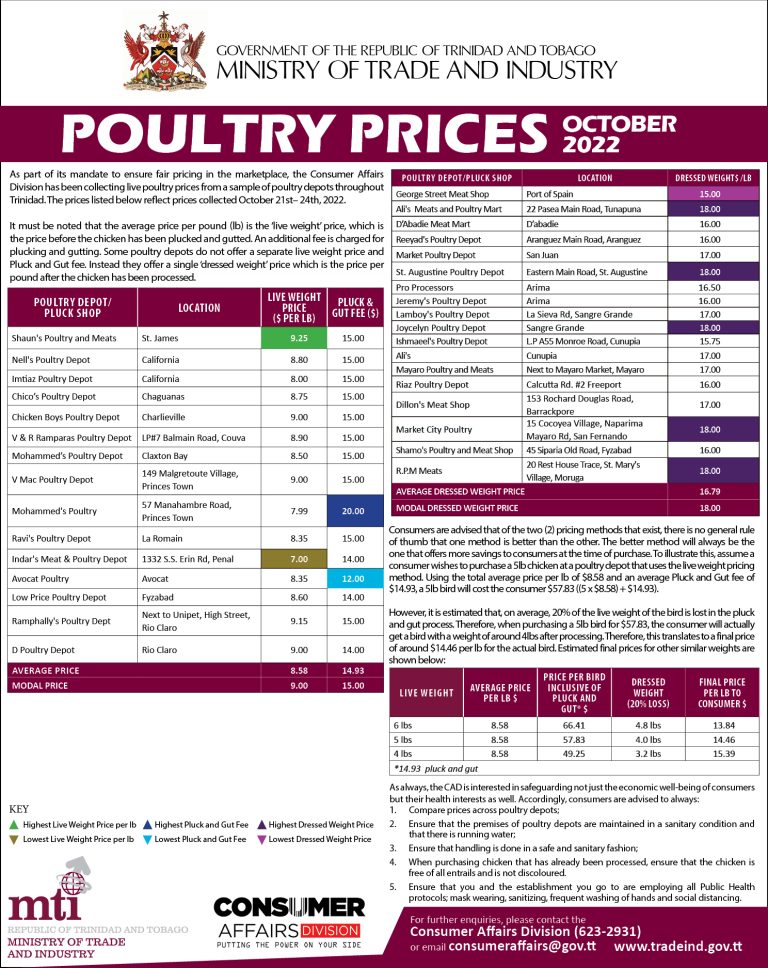 Poultry Prices (October 2022) - Ministry of Trade and IndustryMinistry ...