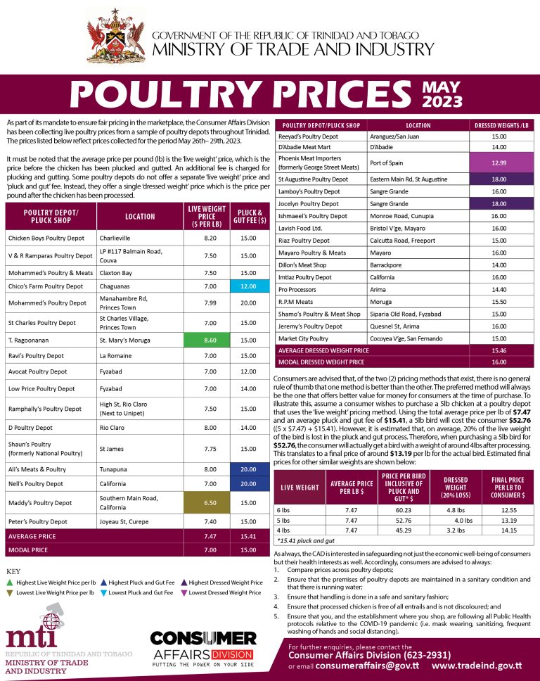 Poultry Prices (May 2023) - Ministry of Trade and IndustryMinistry of ...