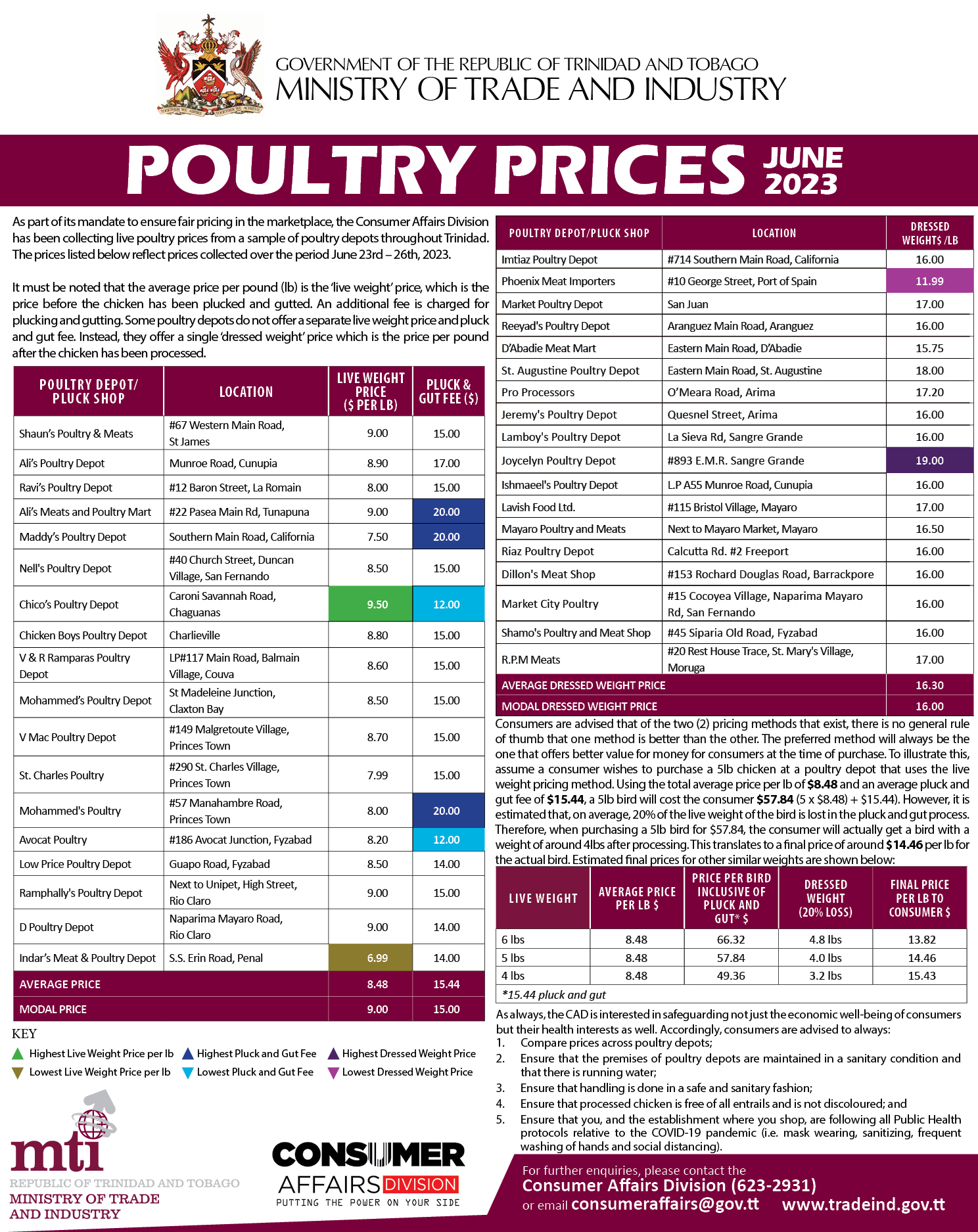 Poultry Prices (June 2023) - Ministry of Trade and IndustryMinistry of ...