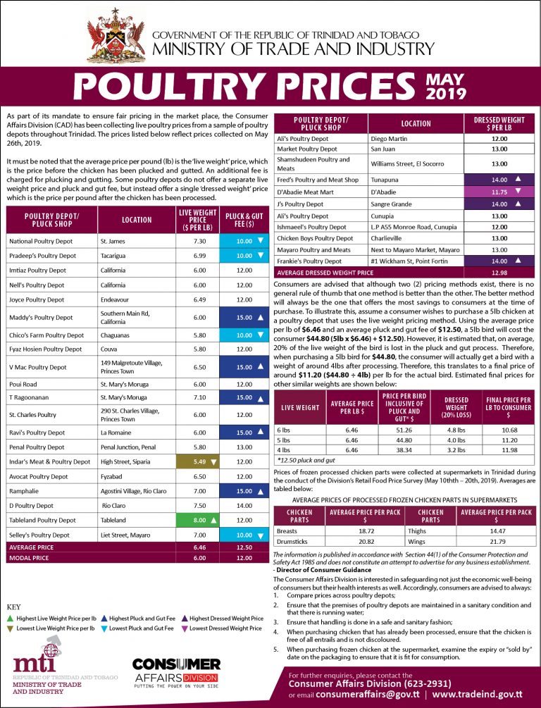 Poultry Prices (May 2019) - Ministry of Trade, Investment ...