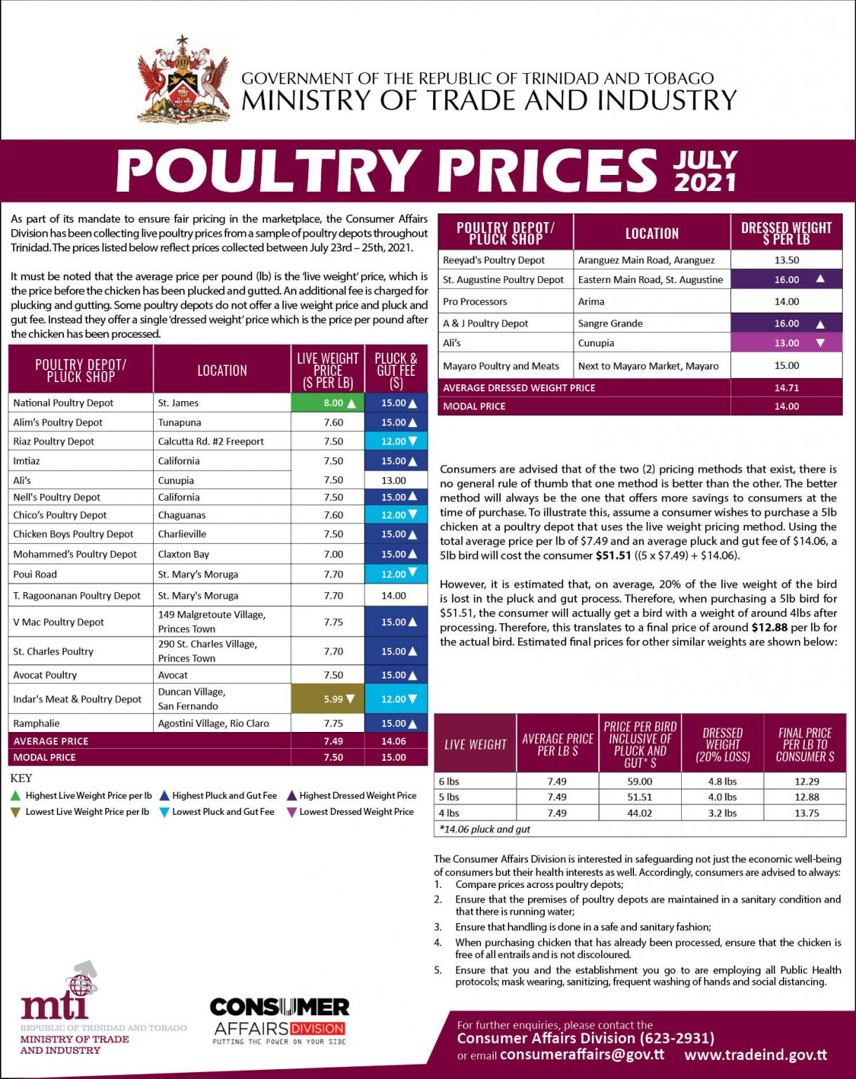 Poultry Prices (July 2021) - Ministry of Trade, Investment ...