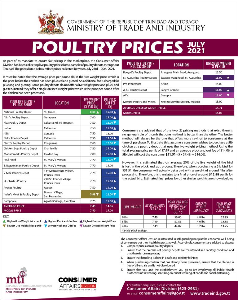 Poultry Prices (July 2021) - Ministry of Trade, Investment ...