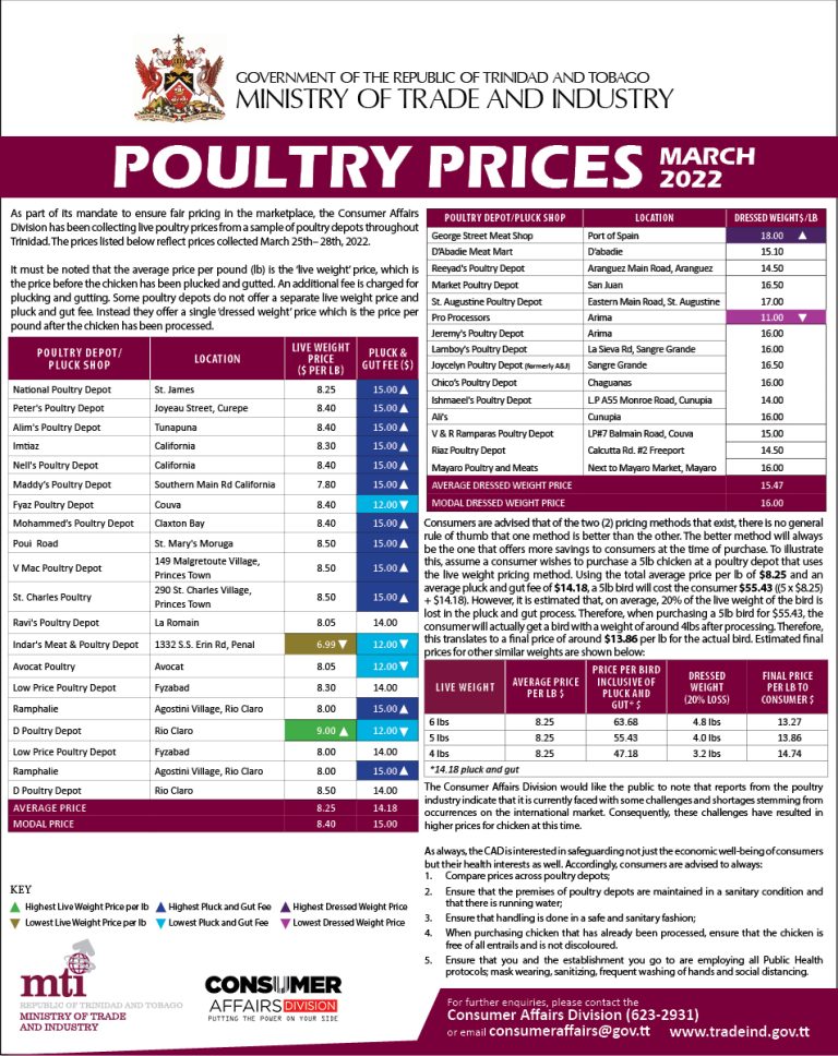 Poultry Prices (April 2020) - Ministry of Trade and IndustryMinistry of ...