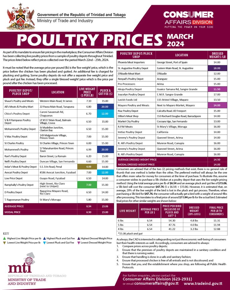 Poultry Prices (April 2020) - Ministry of Trade and Industry