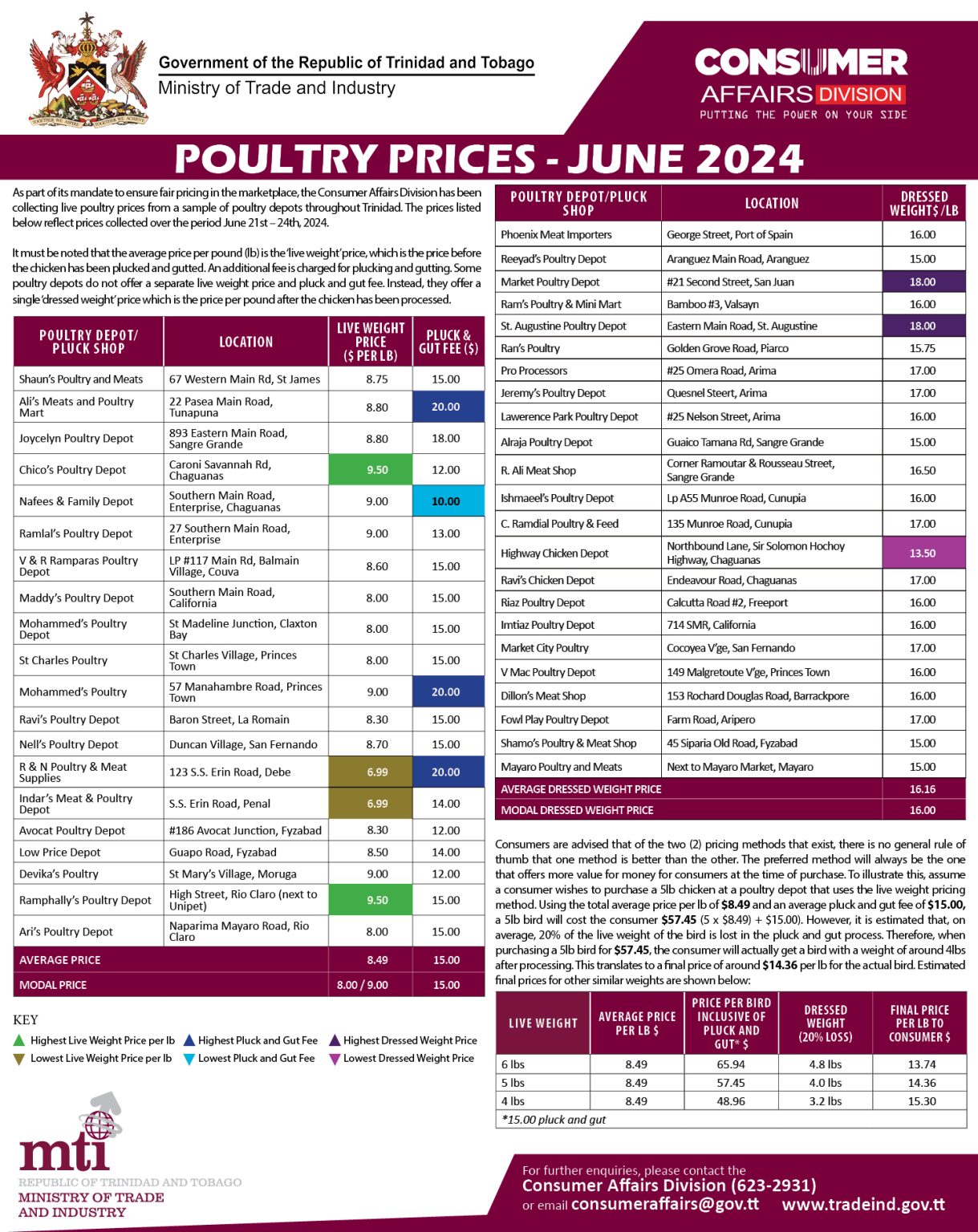Poultry Prices (June 2024) - Ministry of Trade, Investment ...