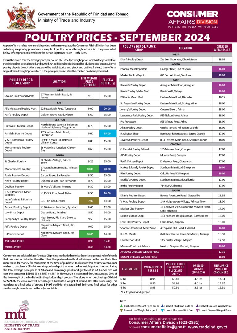 Poultry Prices (April 2020) - Ministry of Trade and Industry