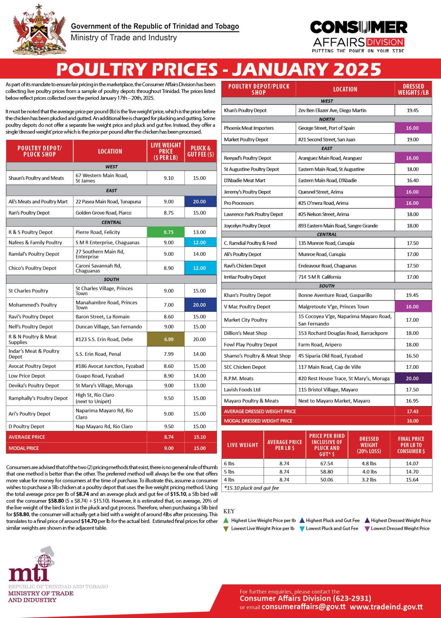 Poultry Prices (January 2025) - Ministry of Trade, Investment ...